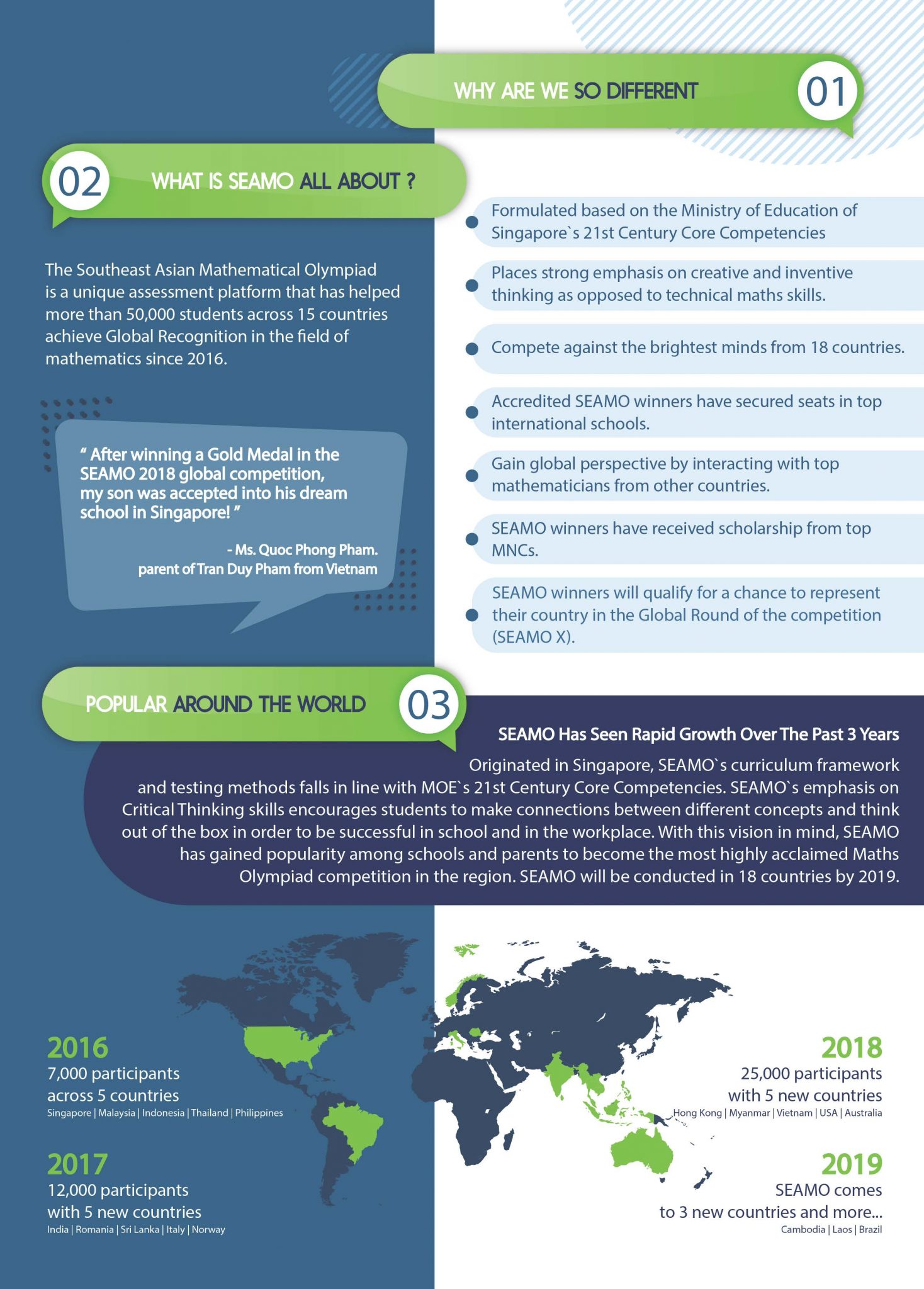 Southeast Asian Mathematical Olympiad (SEAMO) – SEAMO Sri Lanka