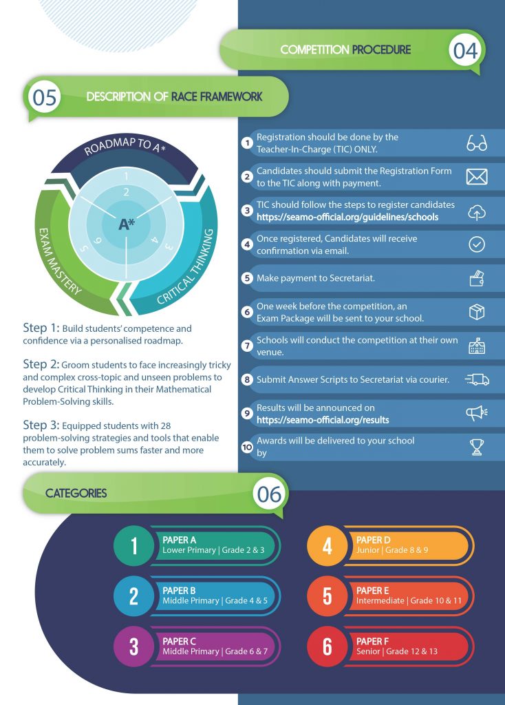 Southeast Asian Mathematical Olympiad (SEAMO) – SEAMO Sri Lanka