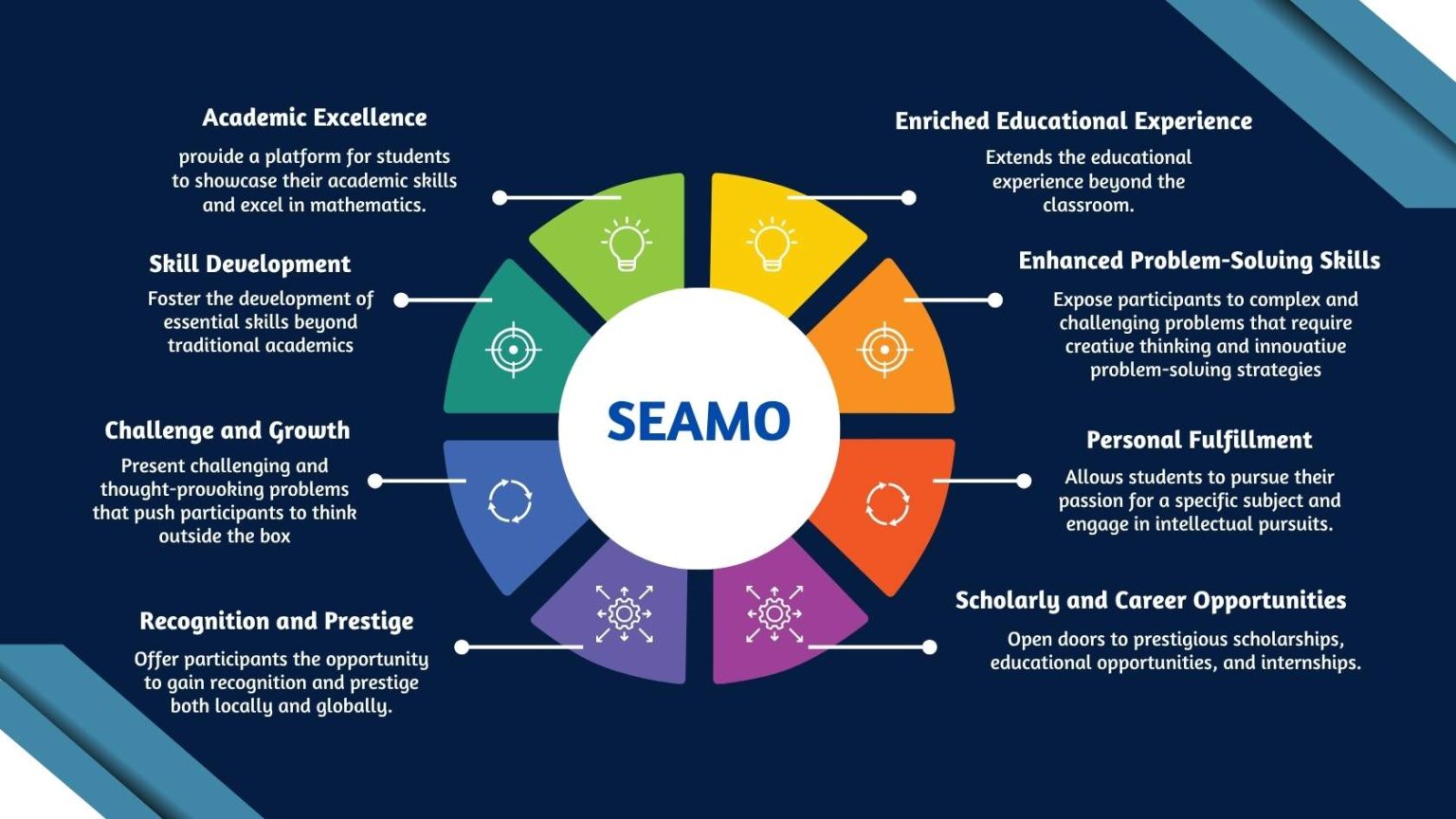 Why SEAMO? - SEAMO Sri Lanka